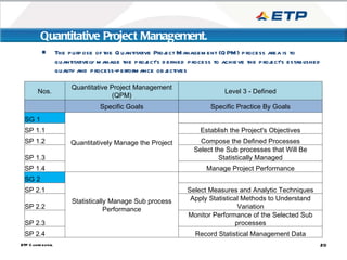 CMMi level 3 presentation | PPT
