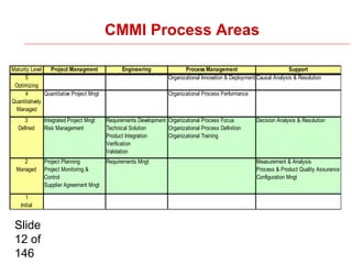 Cmmi | PPT