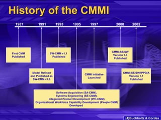 CMMI.ppt