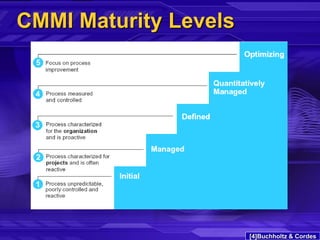 CMMI.ppt
