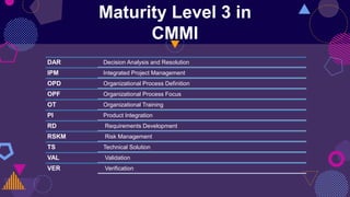 CMMI.pdf