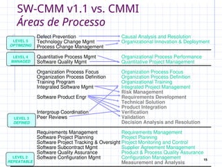 CMMI capability maturity model integrated | PPT