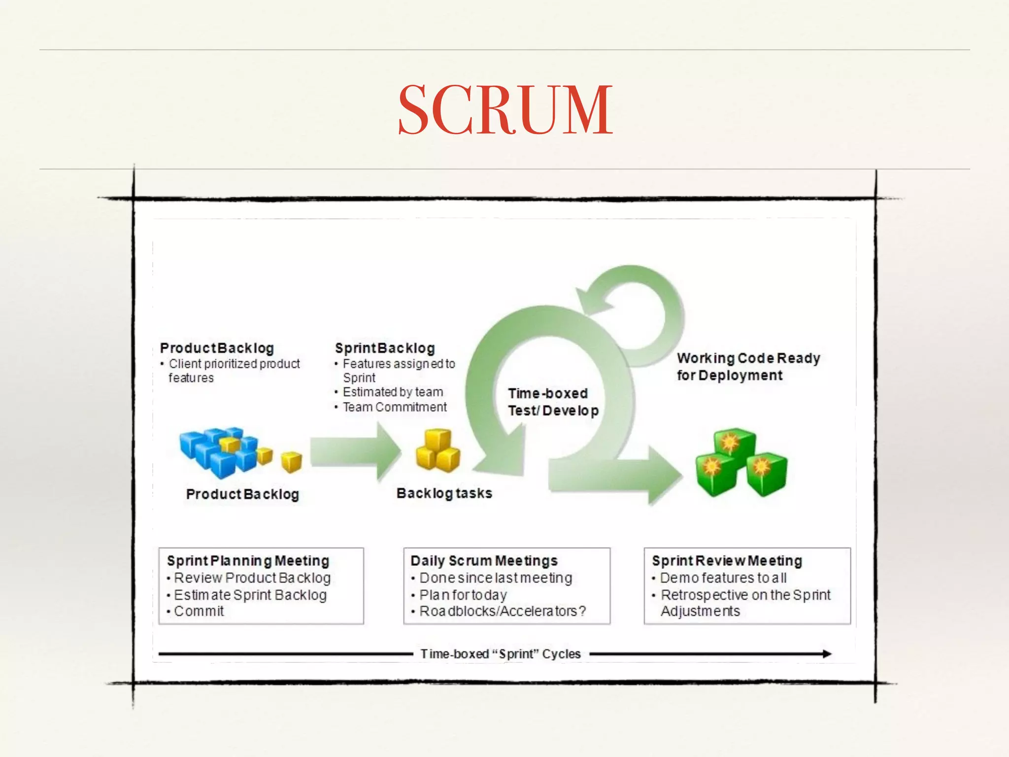 CMMI-AGILE - Love and HATE | PPT