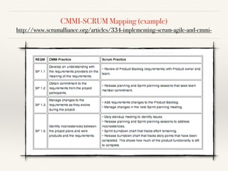 CMMI-AGILE - Love and HATE | PPT