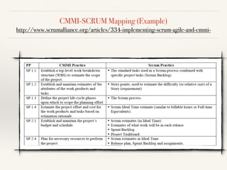 CMMI-AGILE - Love and HATE | PPT