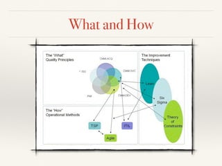 CMMI-AGILE - Love and HATE | PPT