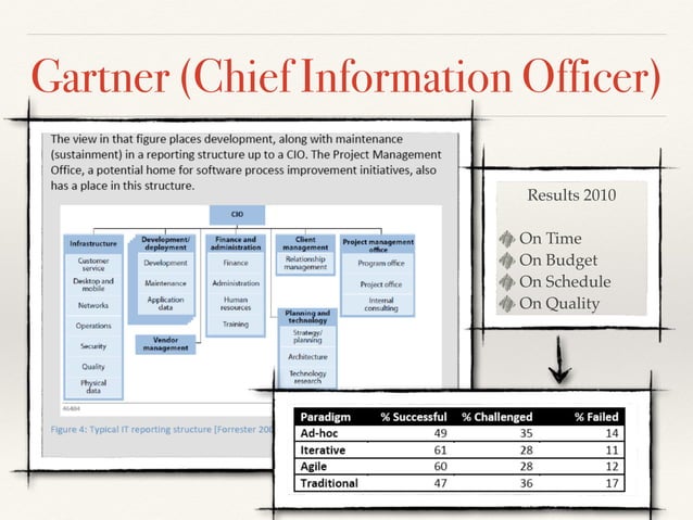 CMMI-AGILE - Love and HATE | PPT