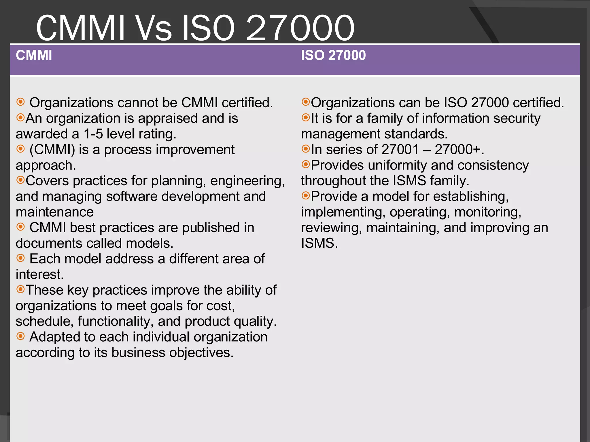 CMMi & IT Governance | PPT