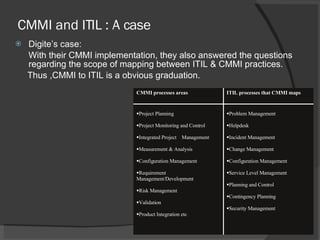 CMMi & IT Governance | PPT
