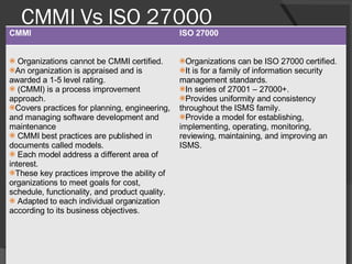 CMMi & IT Governance | PPT