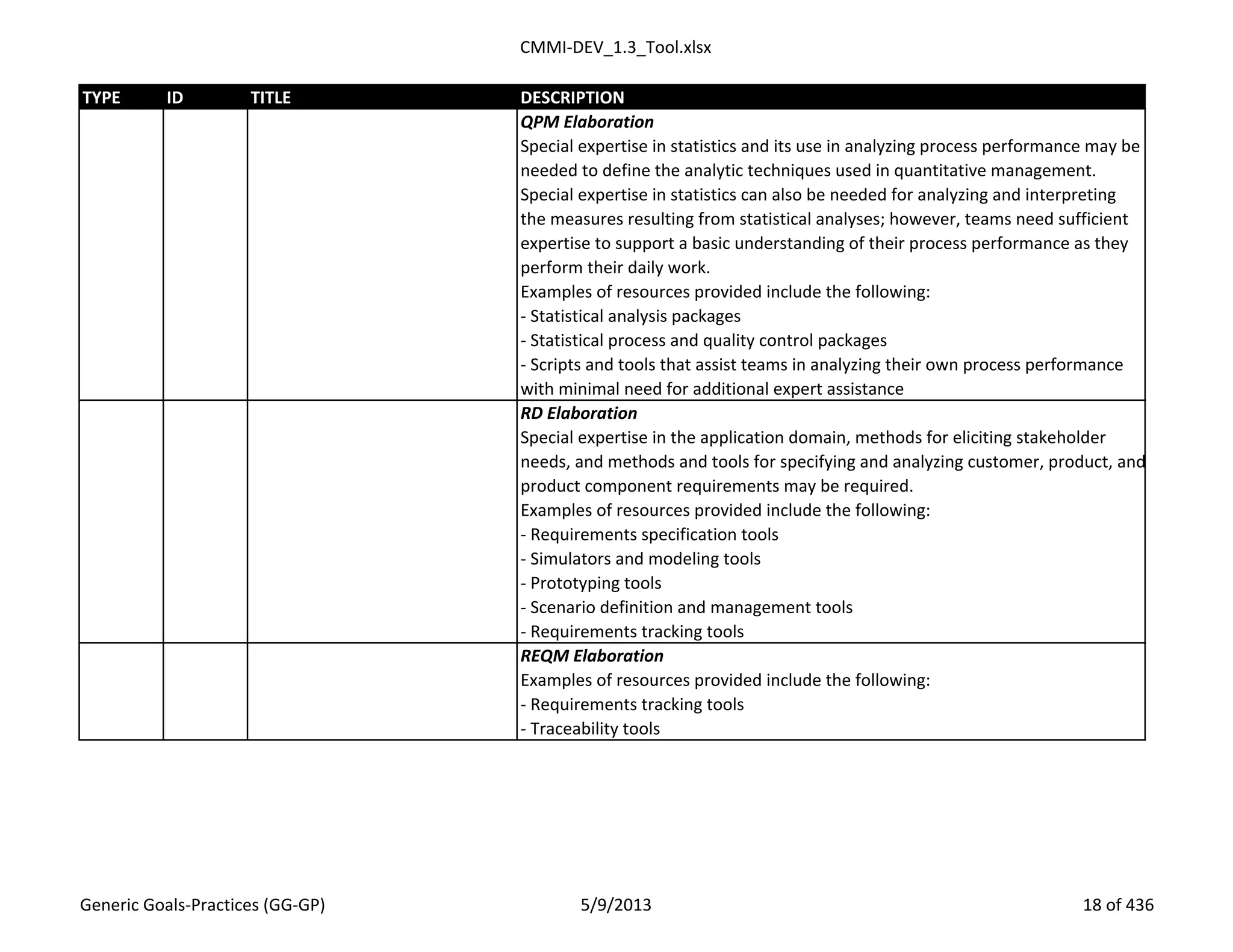 CMMI-DEV 1.3 Tool (checklist) | PDF