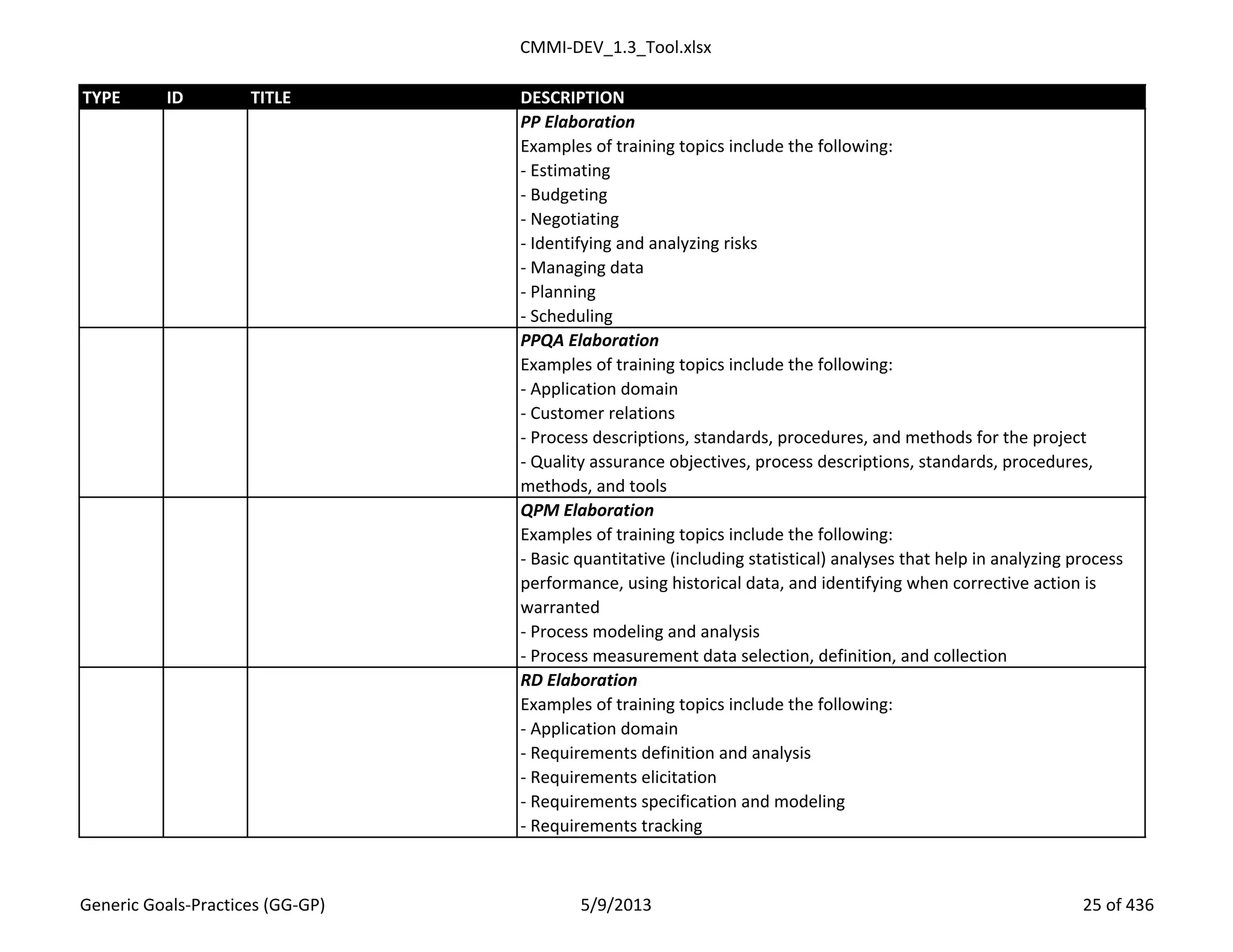 CMMI-DEV 1.3 Tool (checklist) | PDF