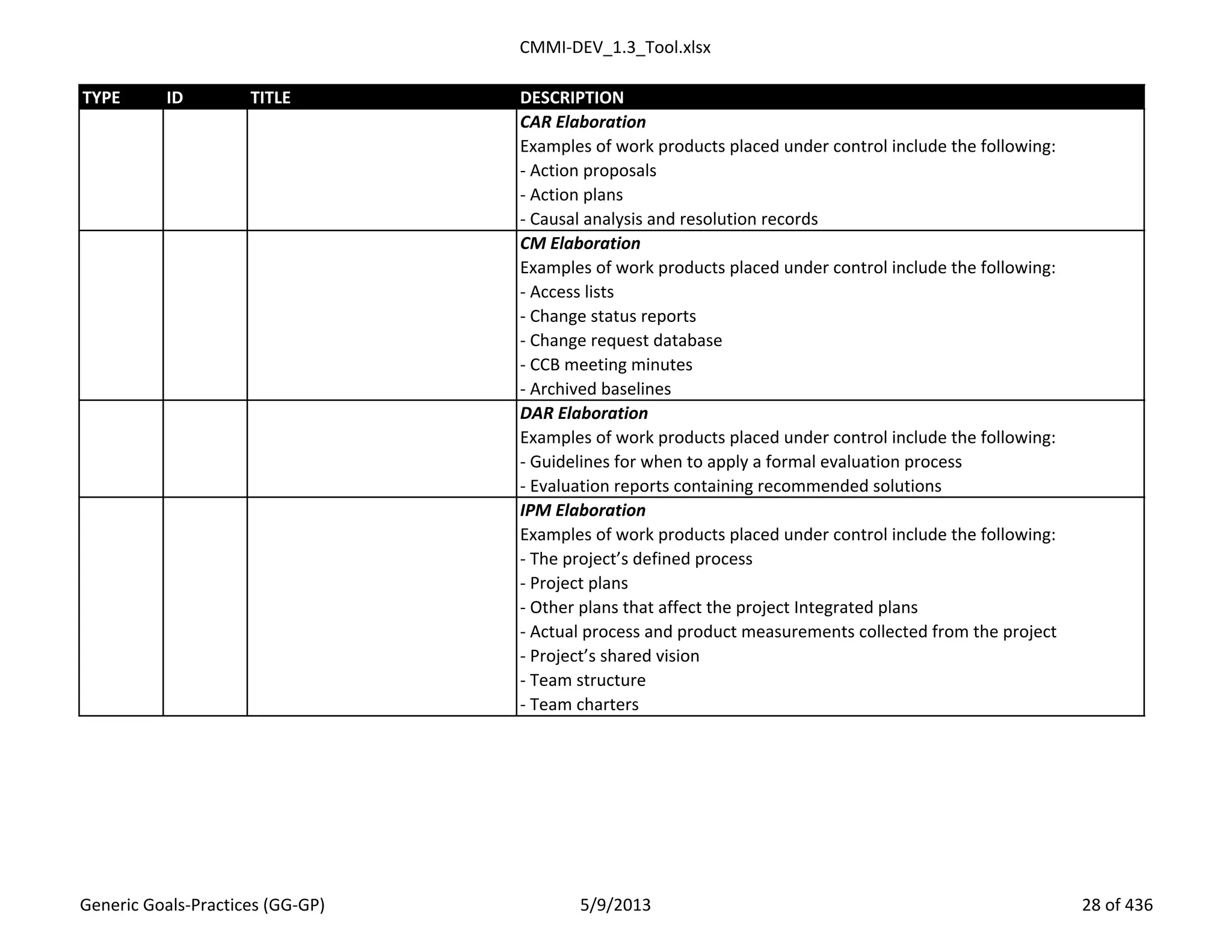 CMMI-DEV 1.3 Tool (checklist) | PDF