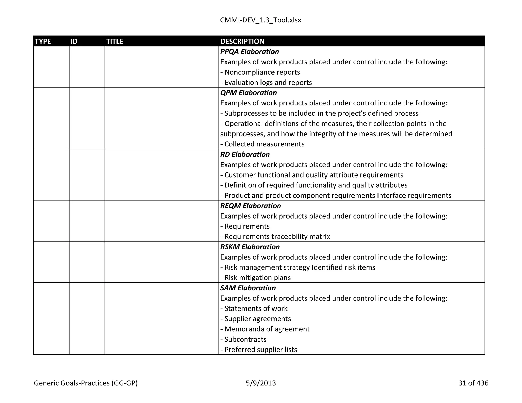 CMMI-DEV 1.3 Tool (checklist) | PDF