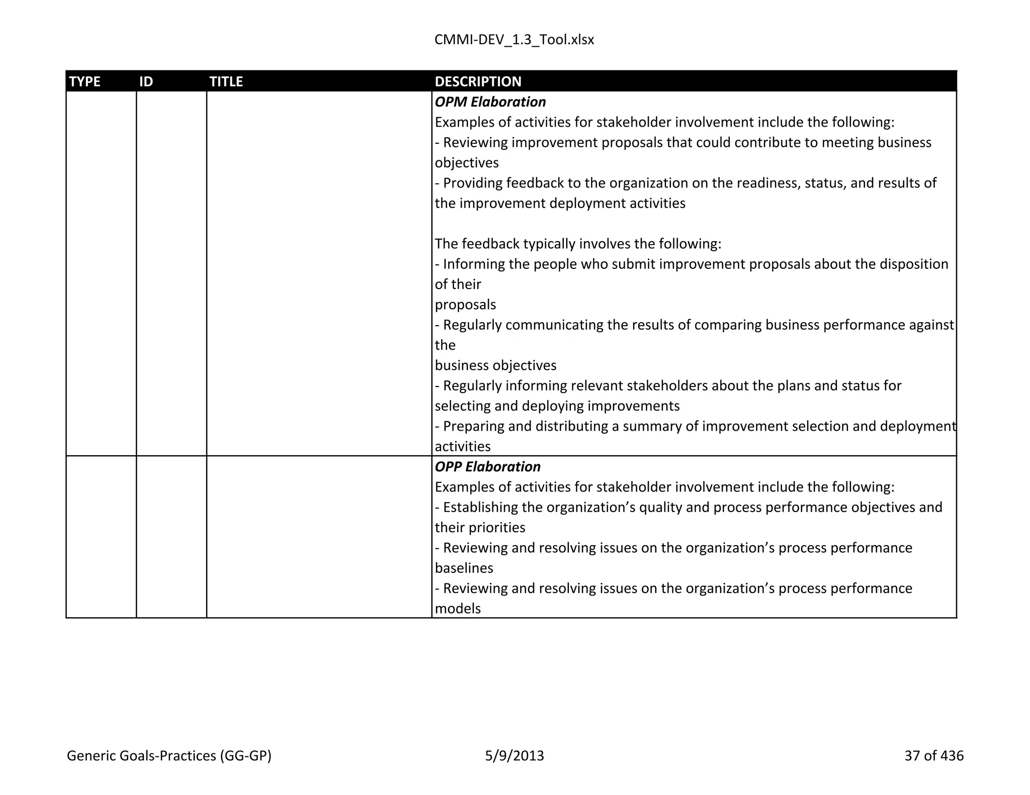 CMMI-DEV 1.3 Tool (checklist) | PDF