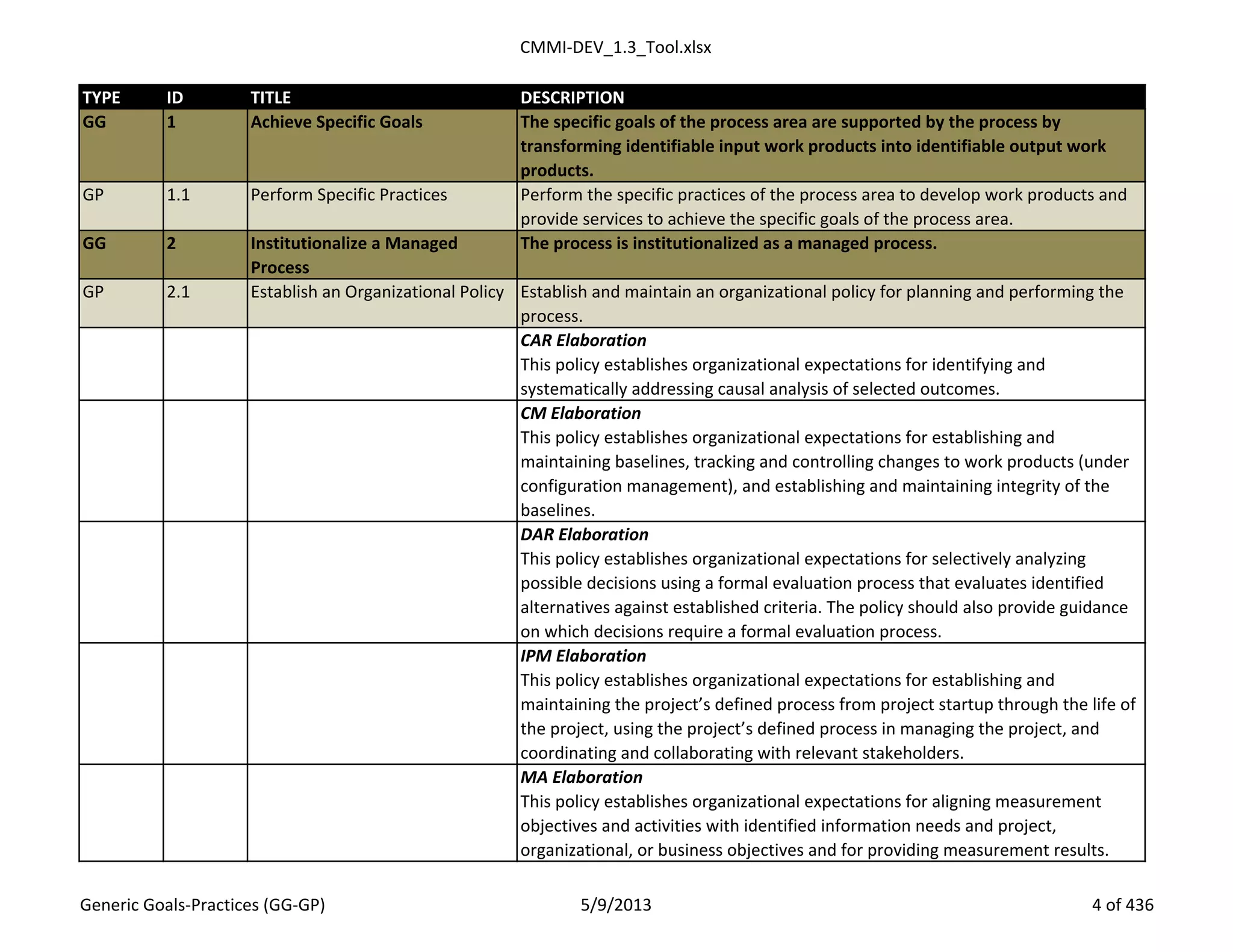 CMMI-DEV 1.3 Tool (checklist) | PDF