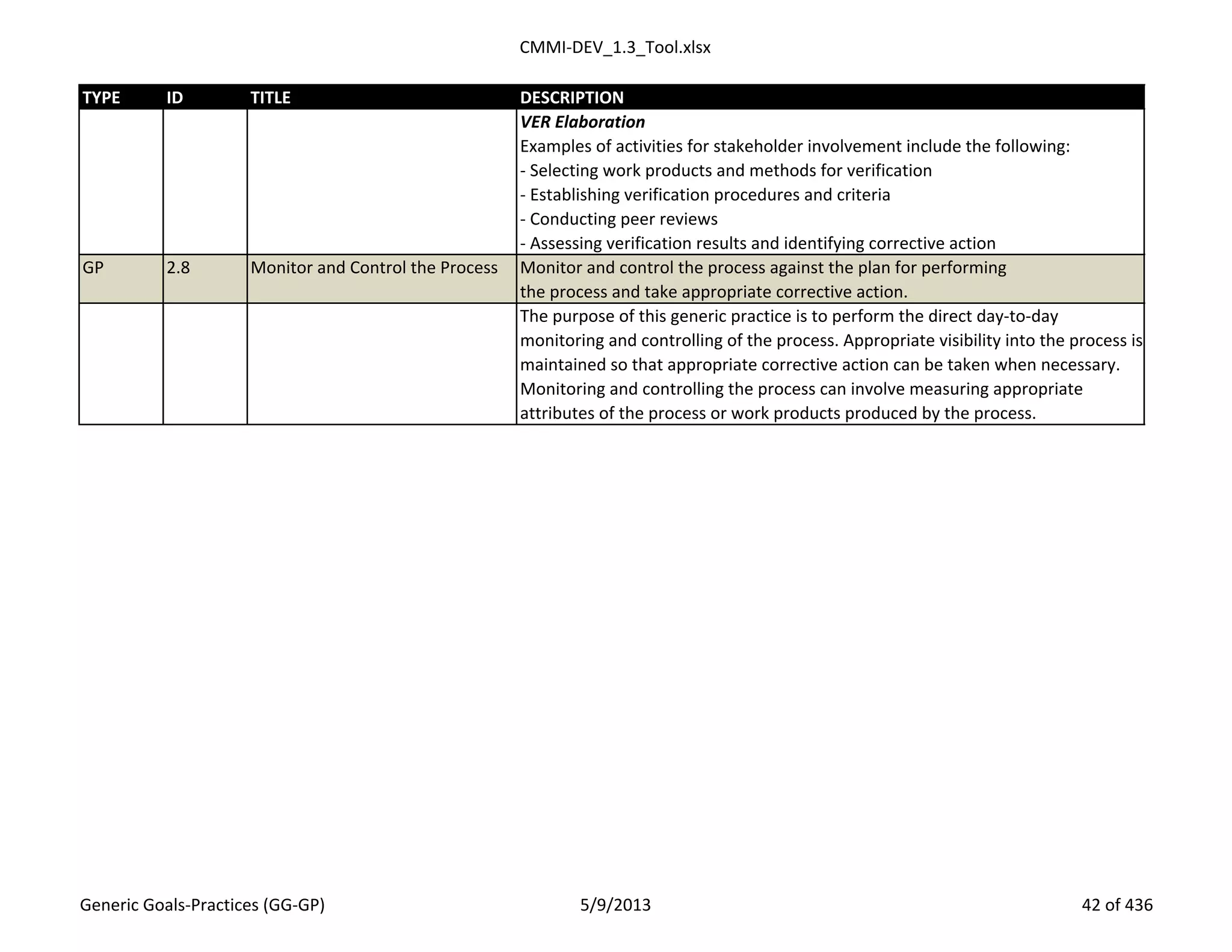 CMMI-DEV 1.3 Tool (checklist) | PDF