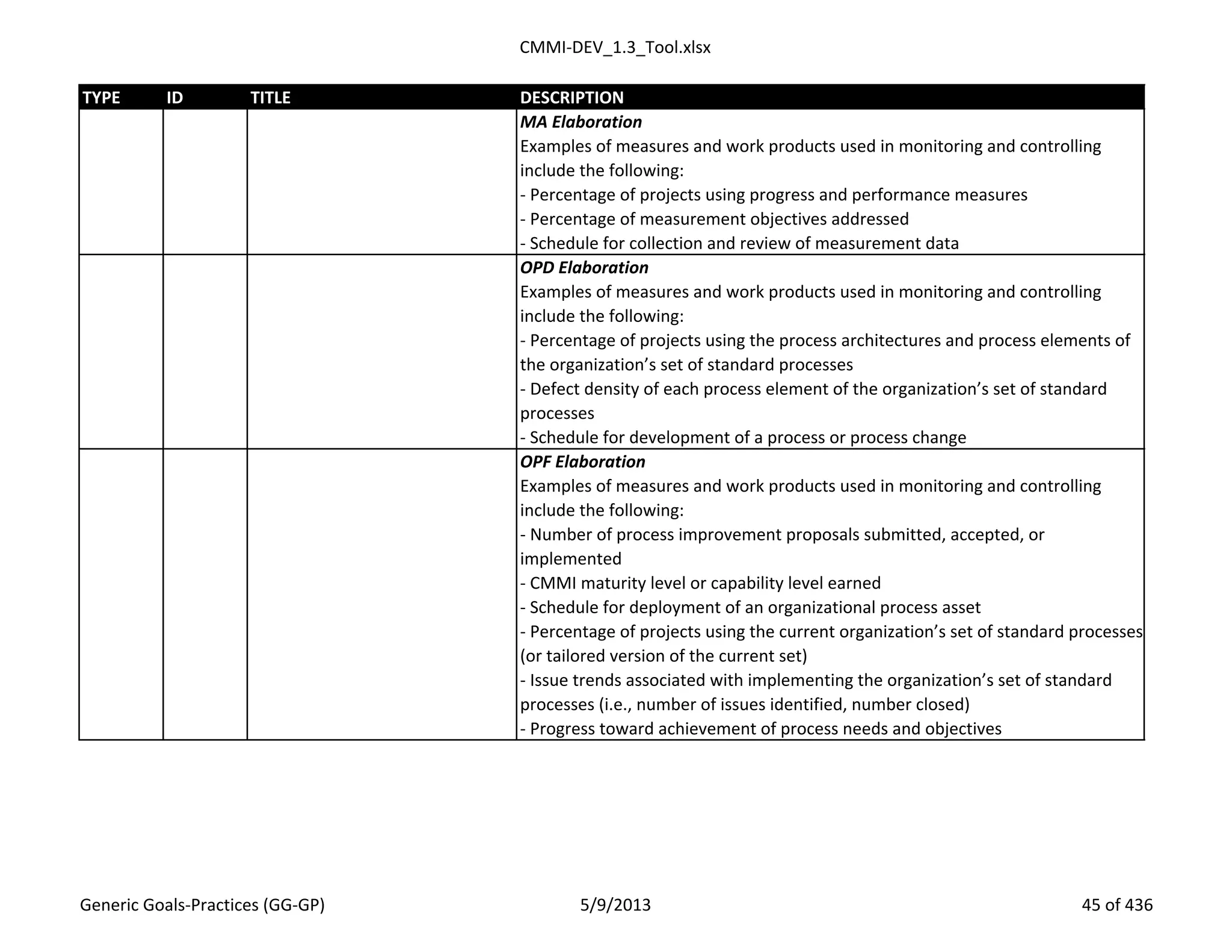 CMMI-DEV 1.3 Tool (checklist) | PDF