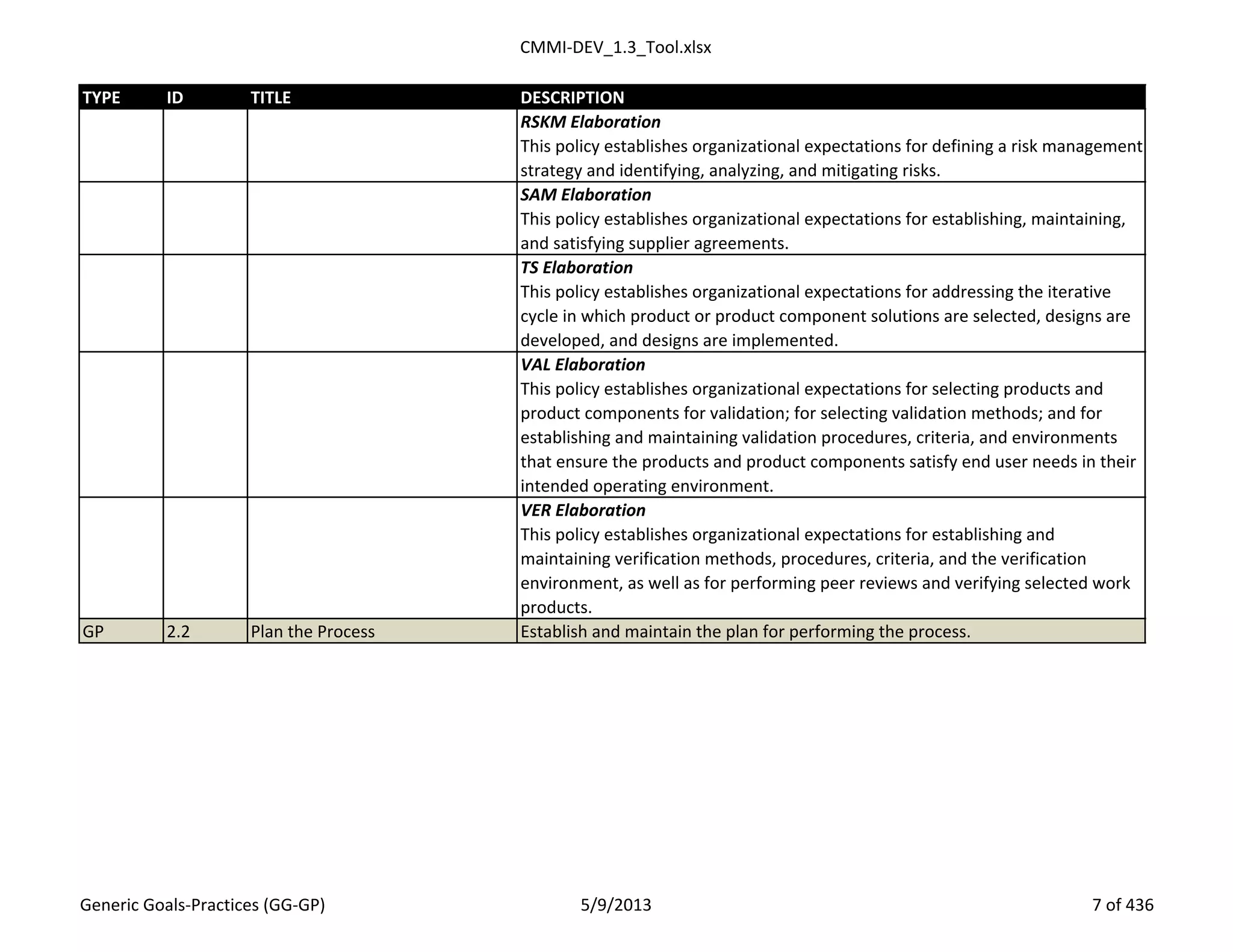 CMMI-DEV 1.3 Tool (checklist) | PDF
