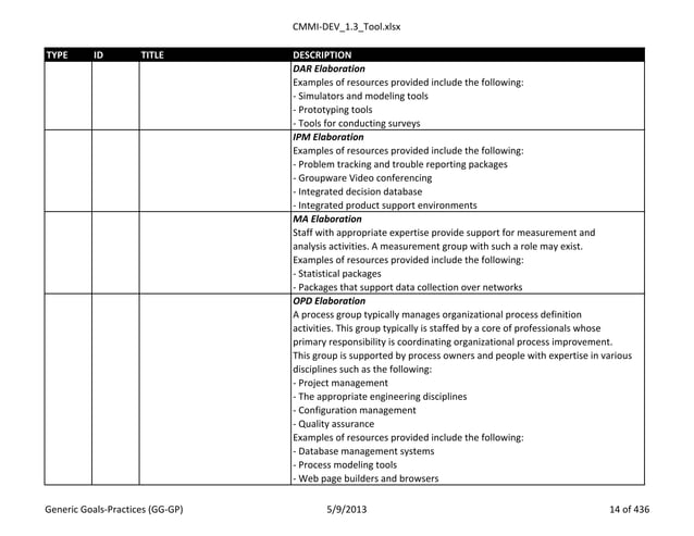 CMMI-DEV 1.3 Tool (checklist) | PDF