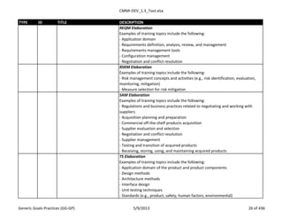 CMMI-DEV 1.3 Tool (checklist) | PDF