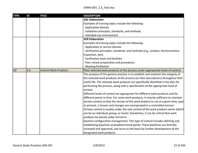 CMMI-DEV 1.3 Tool (checklist) | PDF