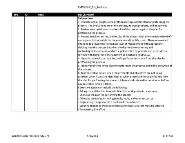 CMMI-DEV 1.3 Tool (checklist) | PDF