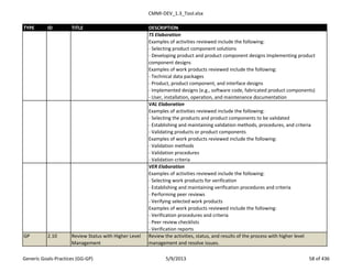 CMMI-DEV 1.3 Tool (checklist) | PDF