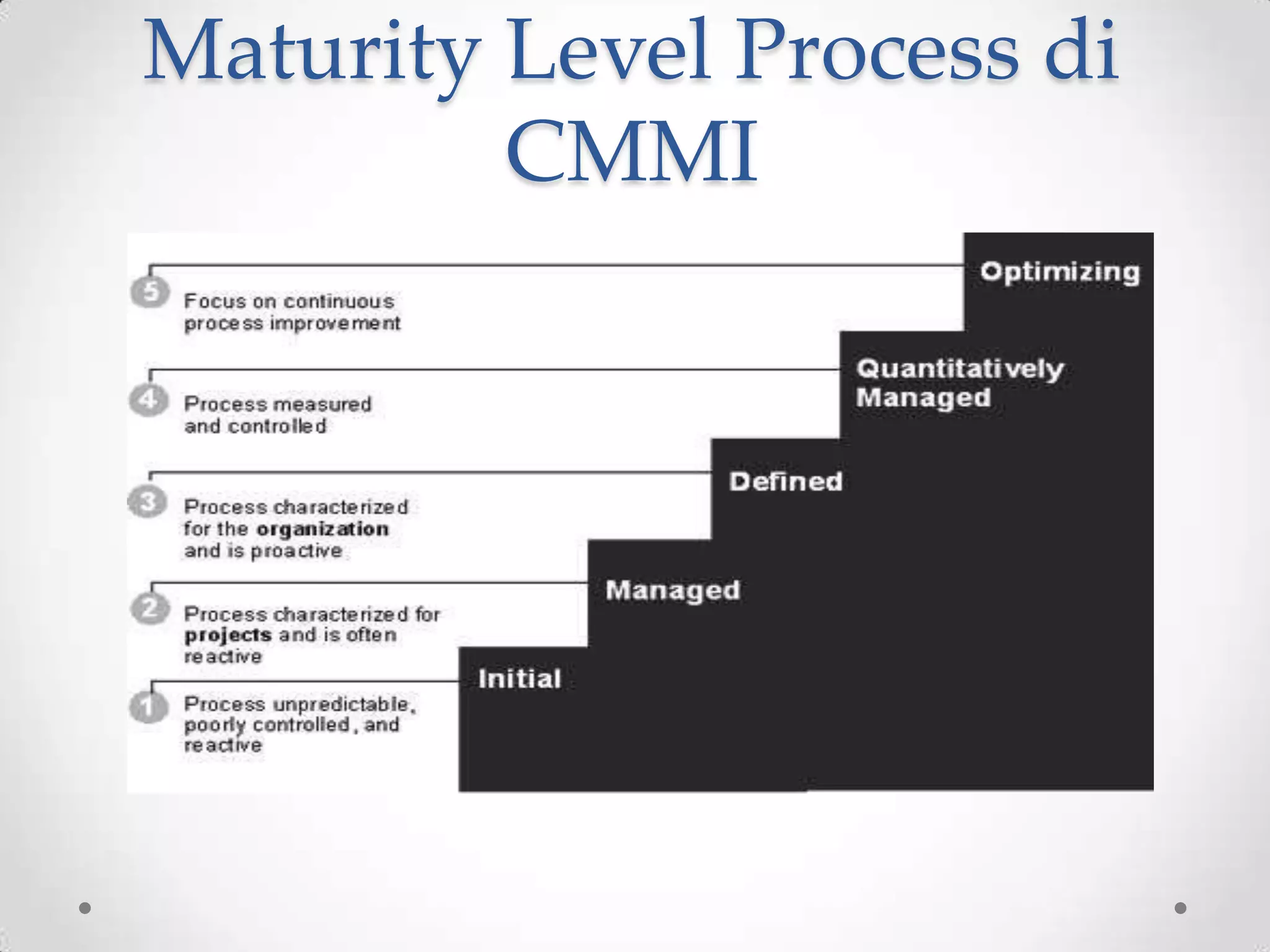 Cmmi maturity | PPTX