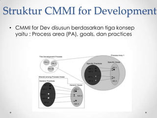 Cmmi maturity | PPTX