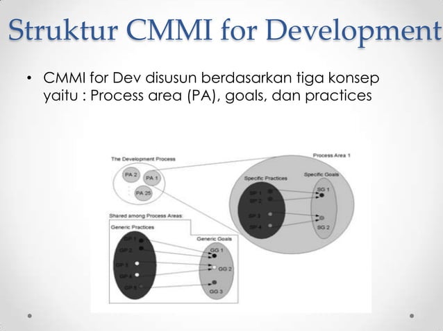 Cmmi maturity | PPT