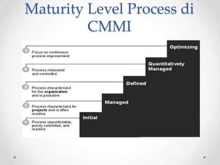 Cmmi maturity | PPTX