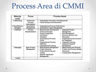 Cmmi maturity | PPTX
