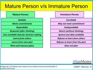 CMMI Explored - Concept of Maturity | PPT