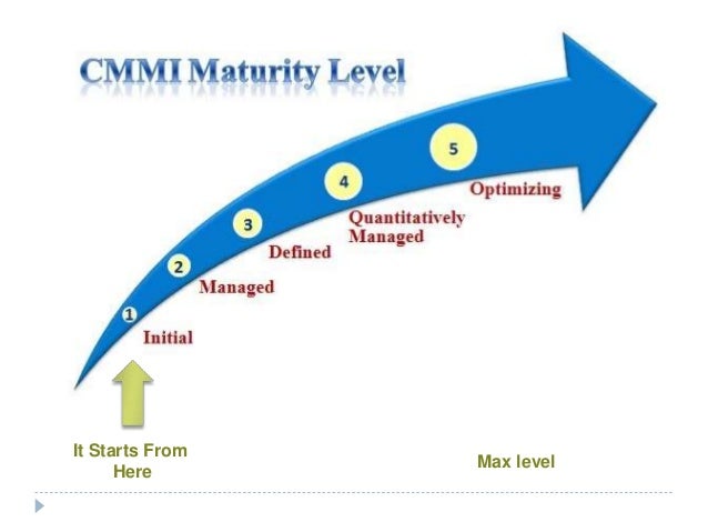 CMMI Levels Presentation ppt