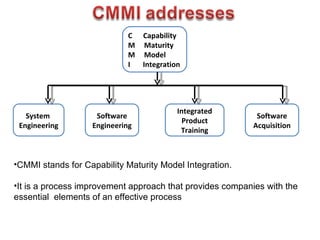 Cmmi real | PPT