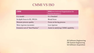 CMMI | PPTX