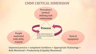 CMMI | PPTX