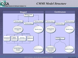CMMI Introduction (staged and continuous) | PPT