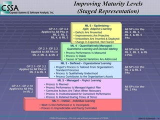 CMMI staged and continuous | PPT