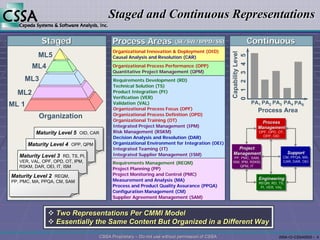 CMMI staged and continuous | PPT