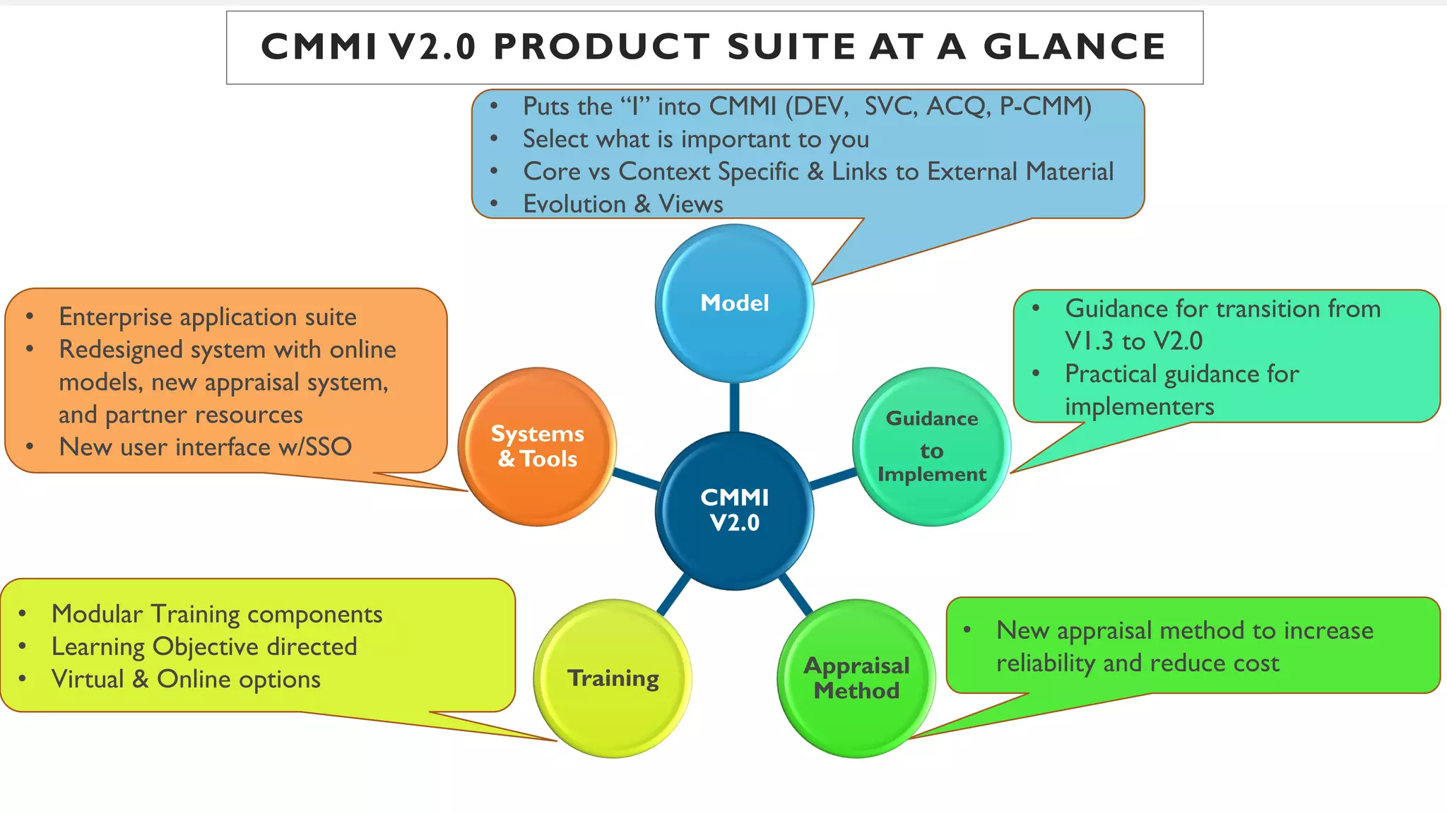 CMMI V2.0 | PDF