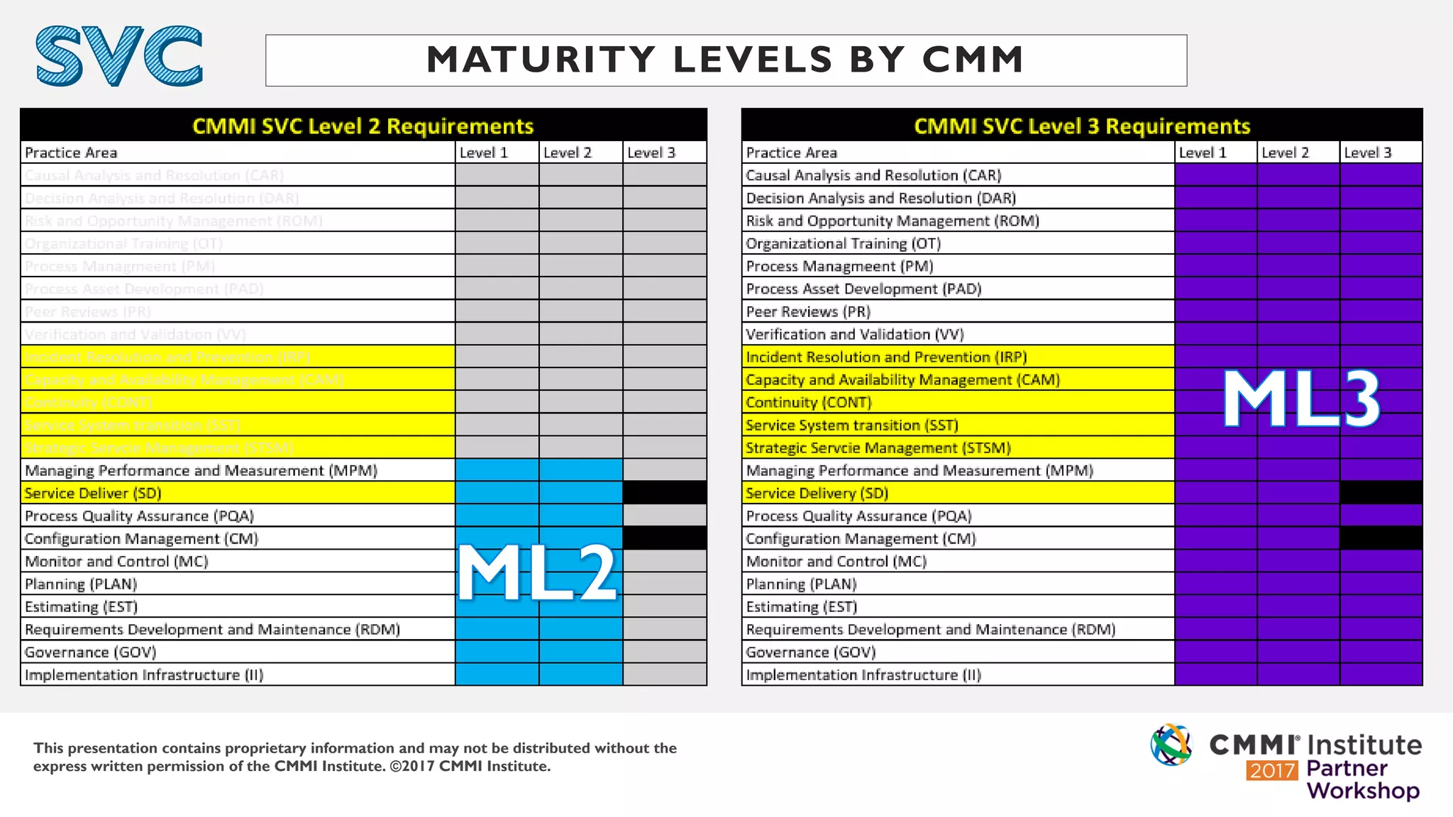 CMMI V2.0 | PDF