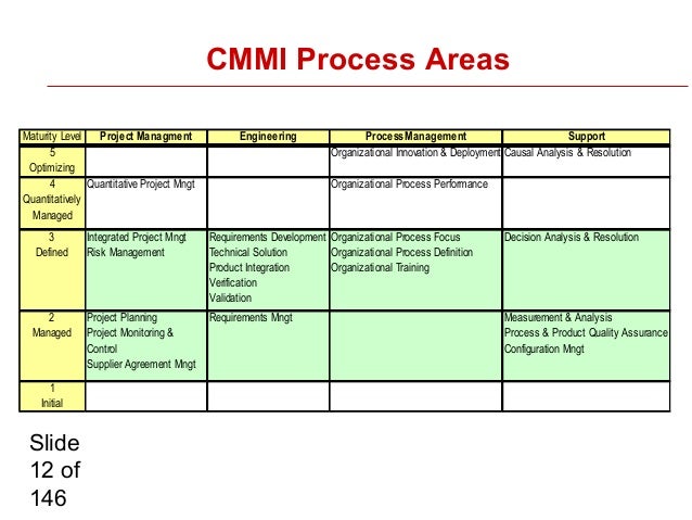 Cmmi (2)