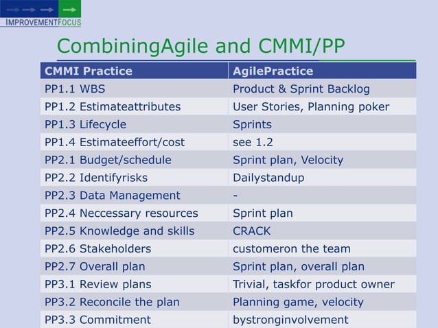 Cmmi and agile | PPTX