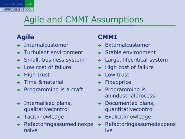 Cmmi and agile | PPT