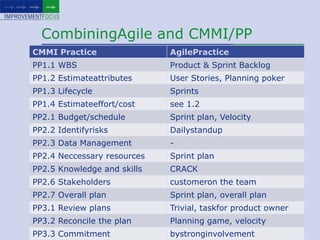 Cmmi and agile | PPT