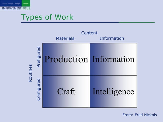 Cmmi and agile | PPT