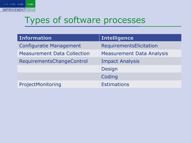 Cmmi and agile | PPT