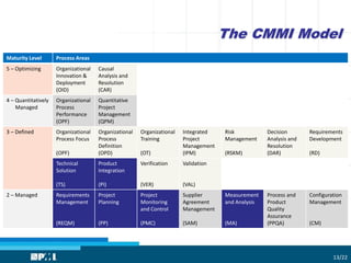 CMMI and Agile | PPT